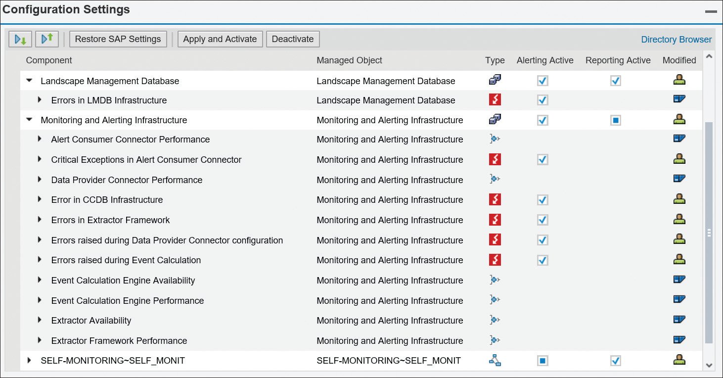 What is SAP Solution Manager? A Look at SAP SolMan | SAP PRESS