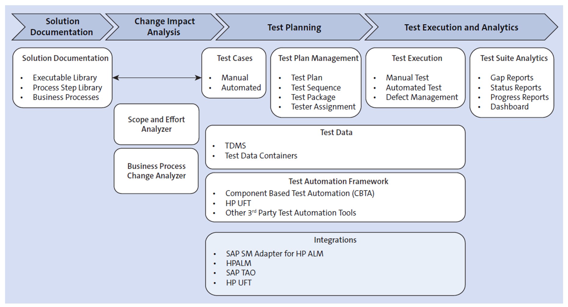 What is SAP Solution Manager? A Look at SAP SolMan | SAP PRESS