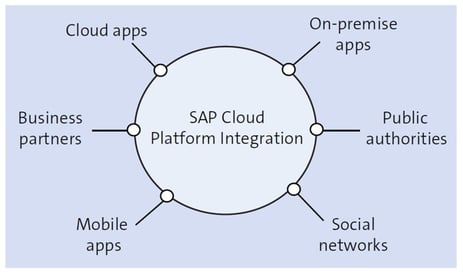 An In-Depth Look at Software Giant SAP