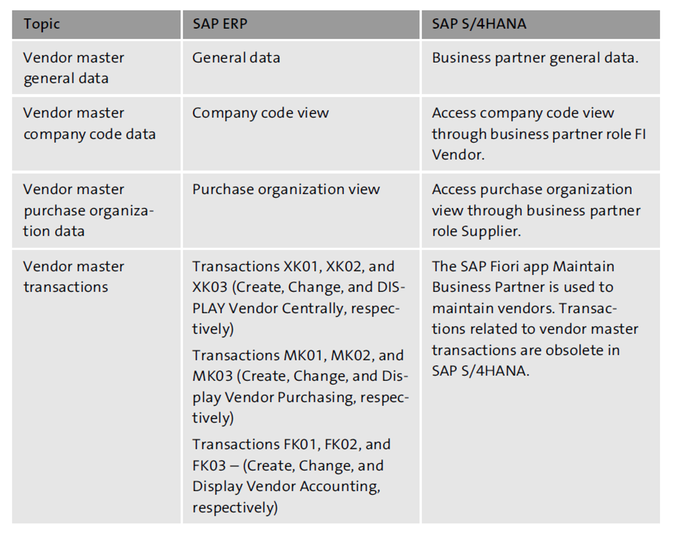 A Look at SAP Materials Management (SAP MM) | SAP PRESS