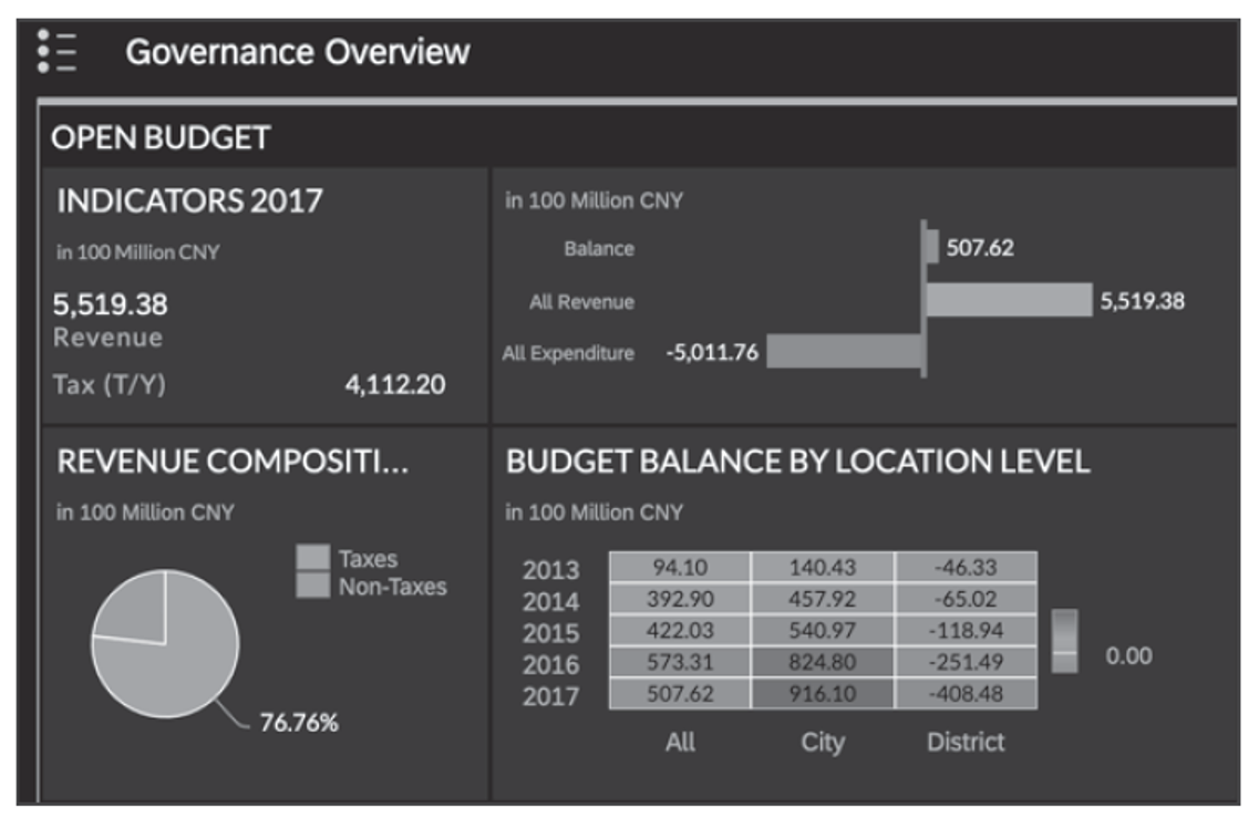 SAP Analytics Cloud - Next-Generation BI Reporting | SAP PRESS