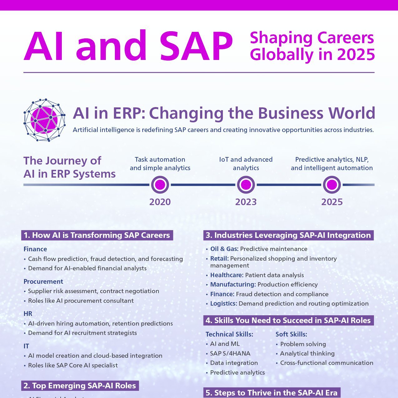 SAP PRESS Infographic Library