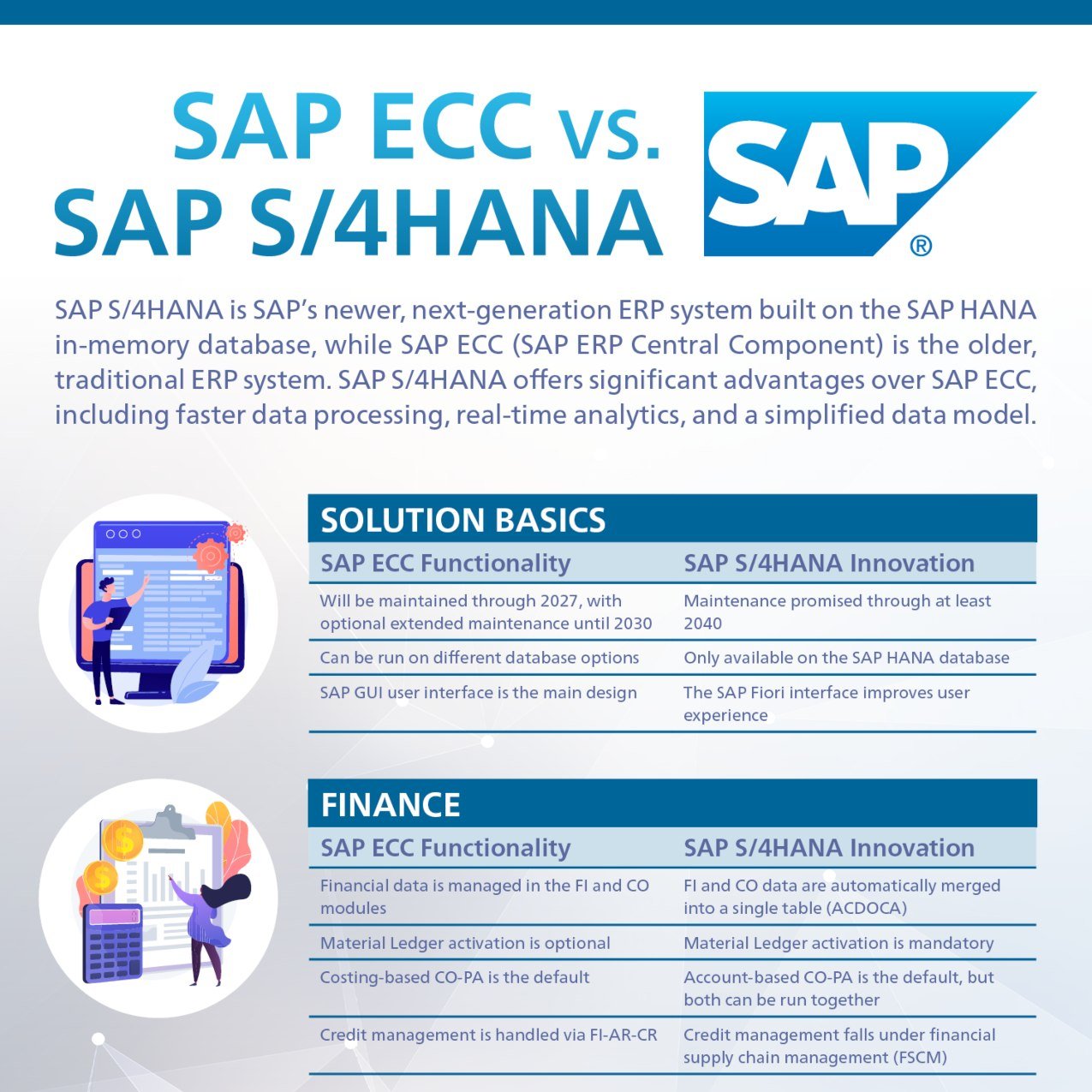 SAP PRESS Infographic Library