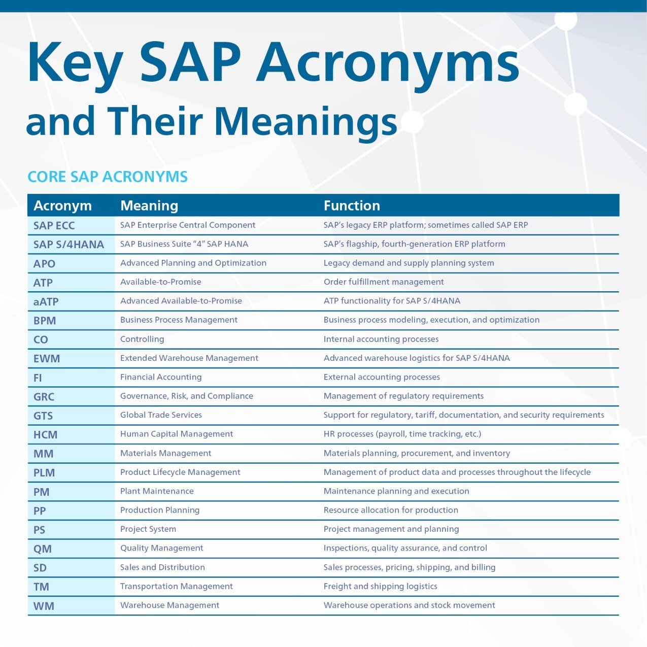 SAP PRESS Infographic Library