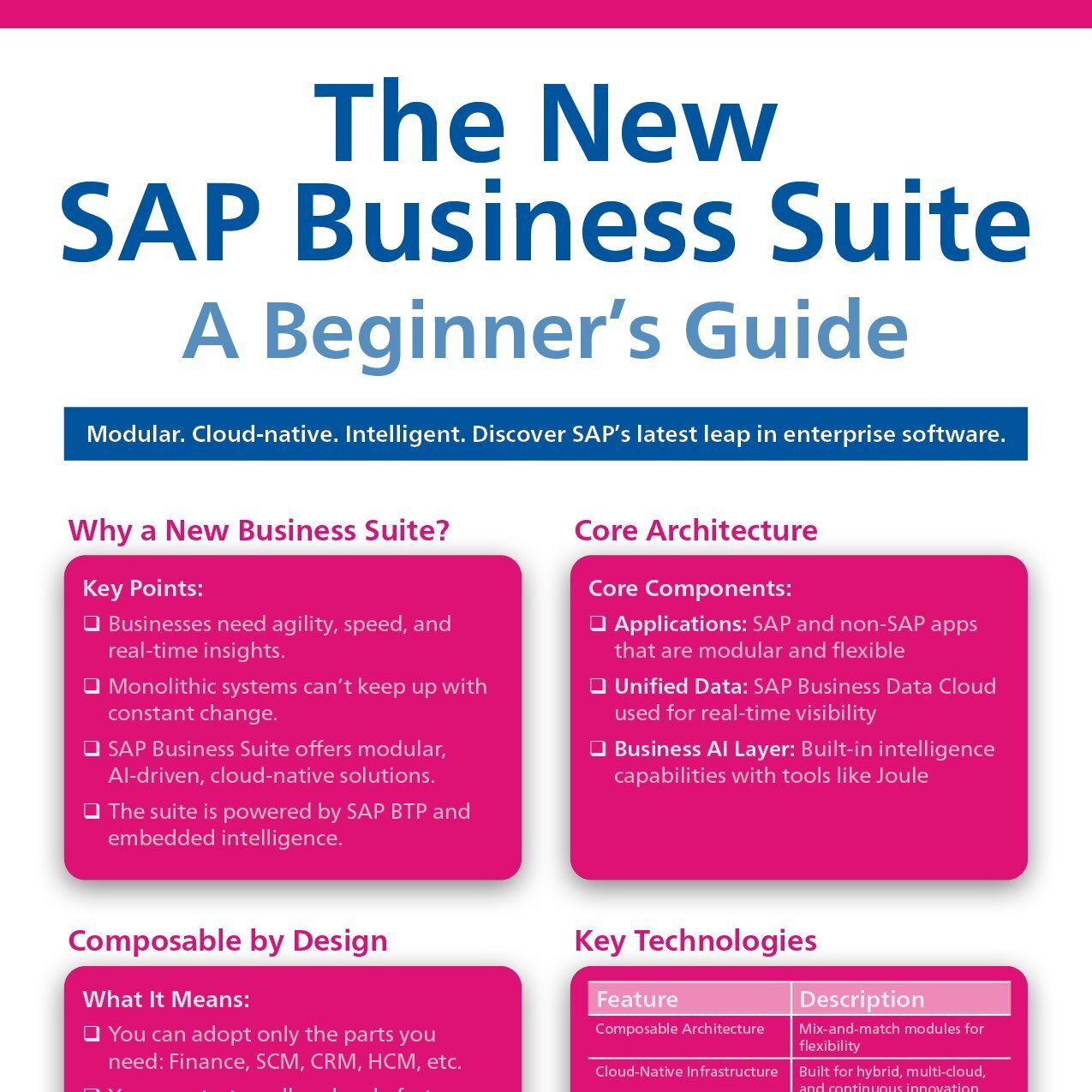 SAP PRESS Infographic Library