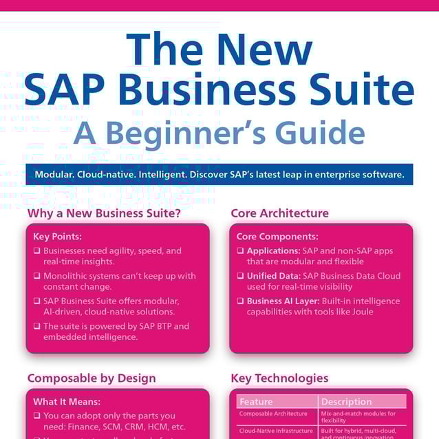 SAP PRESS Infographic Library