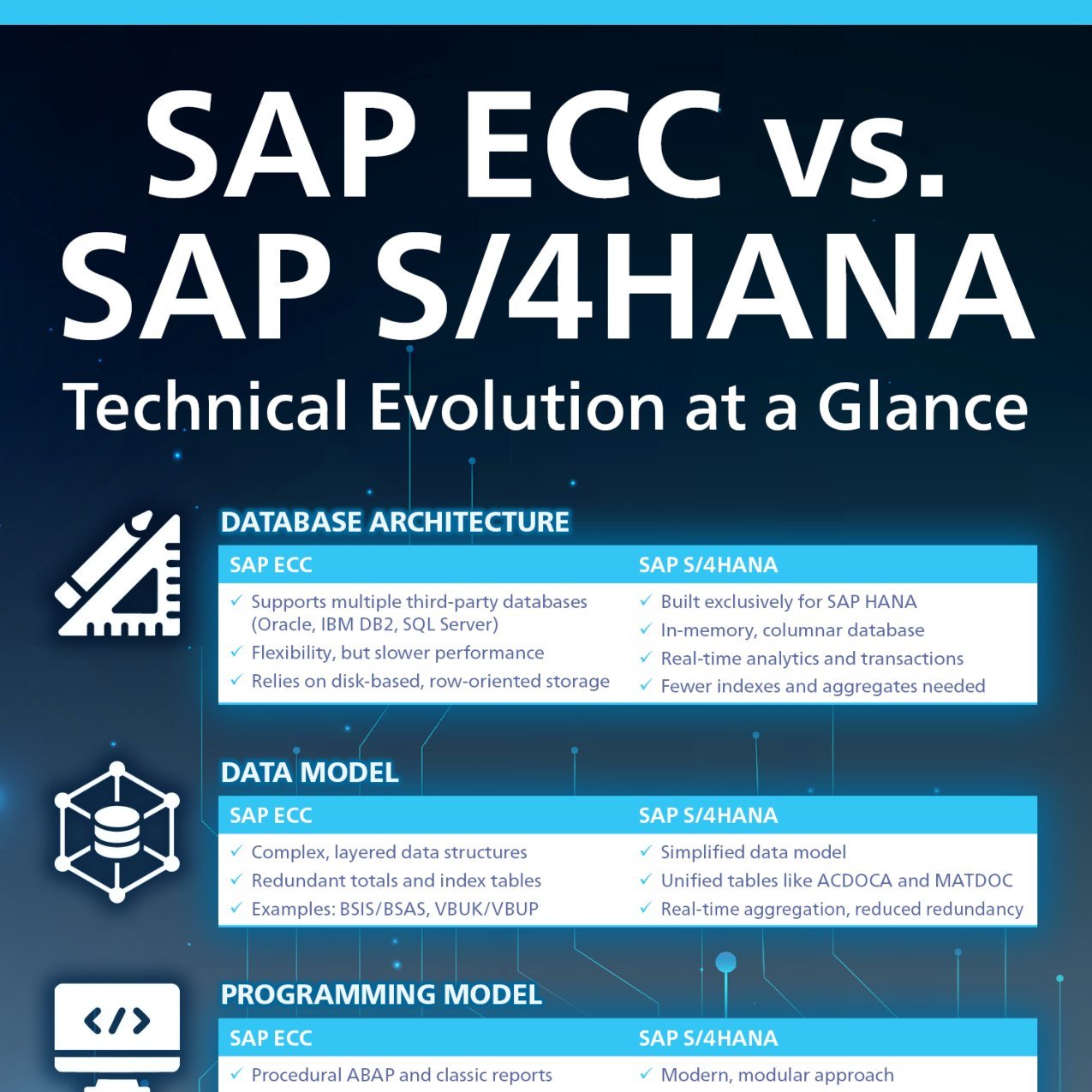 SAP PRESS Infographic Library