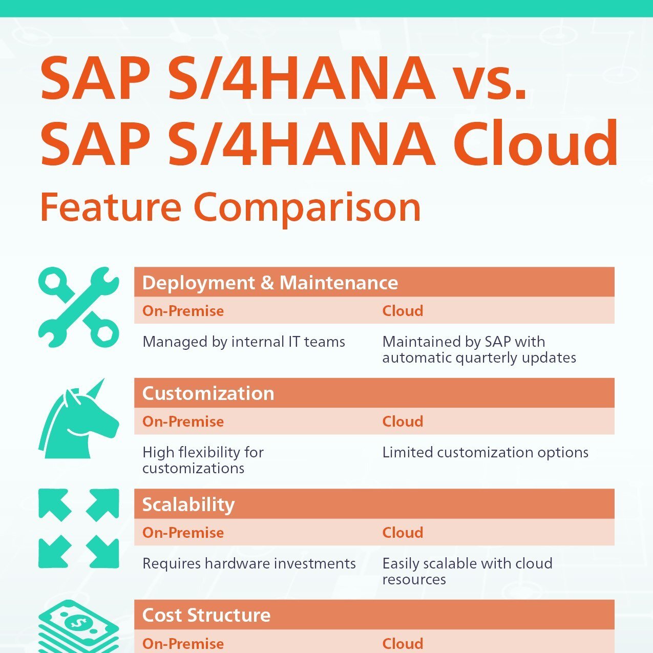 SAP PRESS Infographic Library