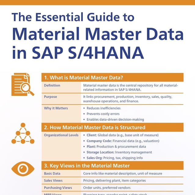 SAP PRESS Infographic Library