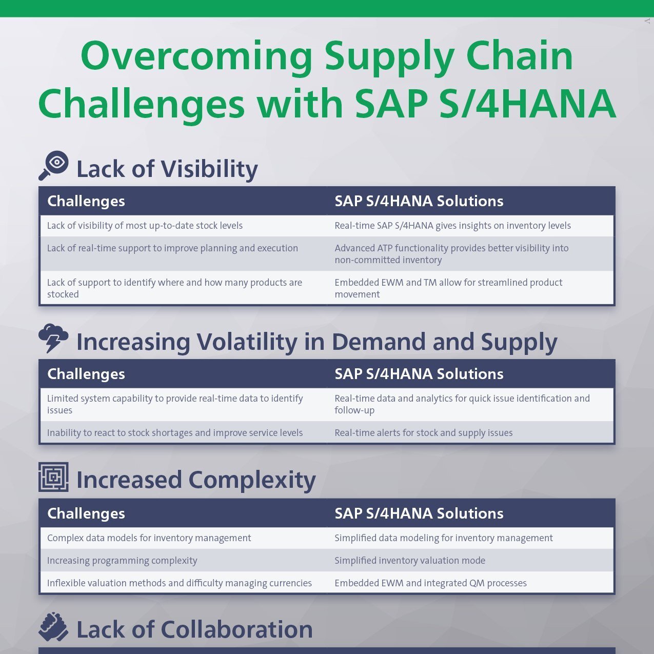 SAP PRESS Infographic Library
